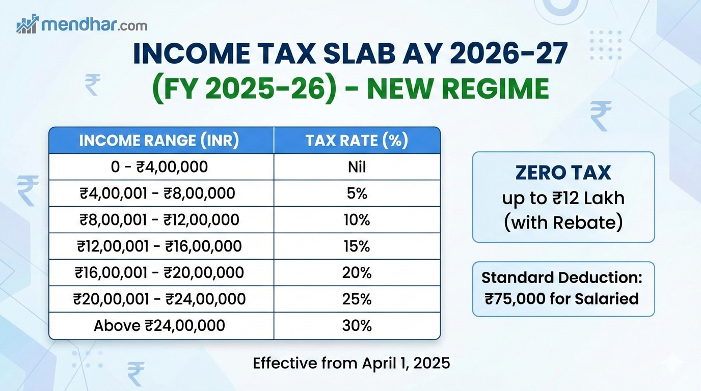 Income Tax Slab AY 2026-27 (FY 2025-26)